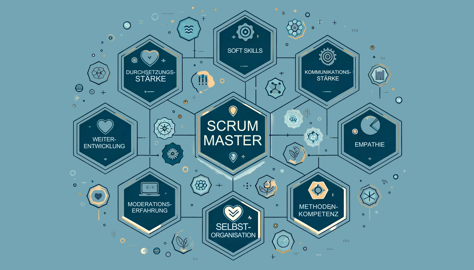 Scrum Master – Ein Überblick über die Aufgaben und Anforderungen ...
