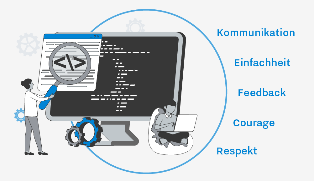 Extreme Programming (XP) | Objectbay