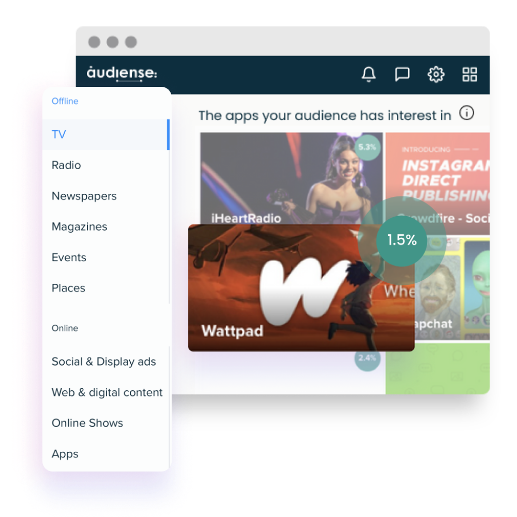 Audiense Insights