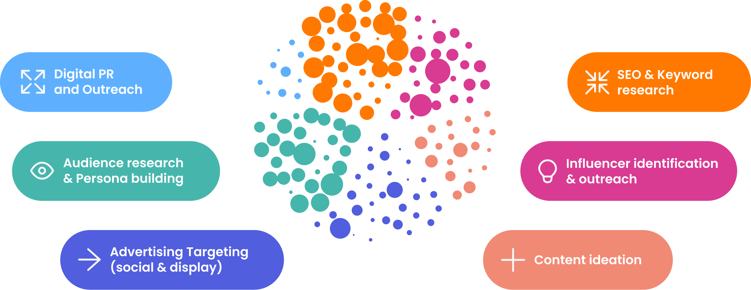 Insights - Audience Intelligence