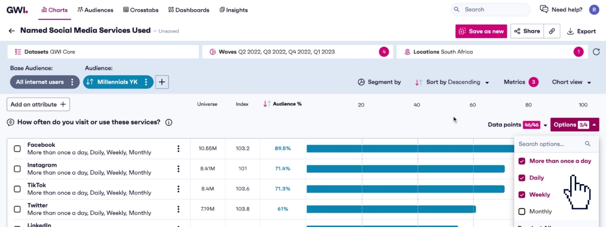 Now YOUKNOW How - Learn to build an audience on GWI in under 5 minutes ...
