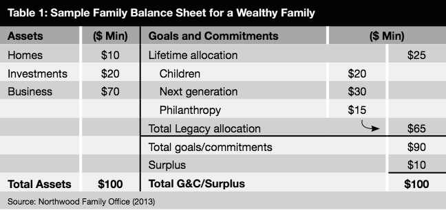 Increasing the Odds of a Successful Wealth Transition | The Northwood ...