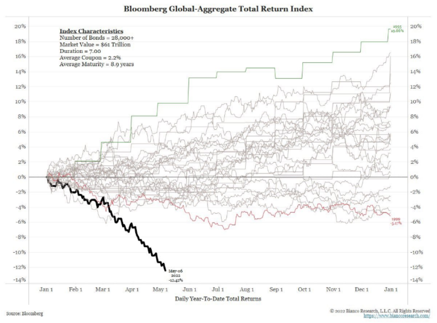 Five Thoughts on Global Markets | The Northwood Perspective