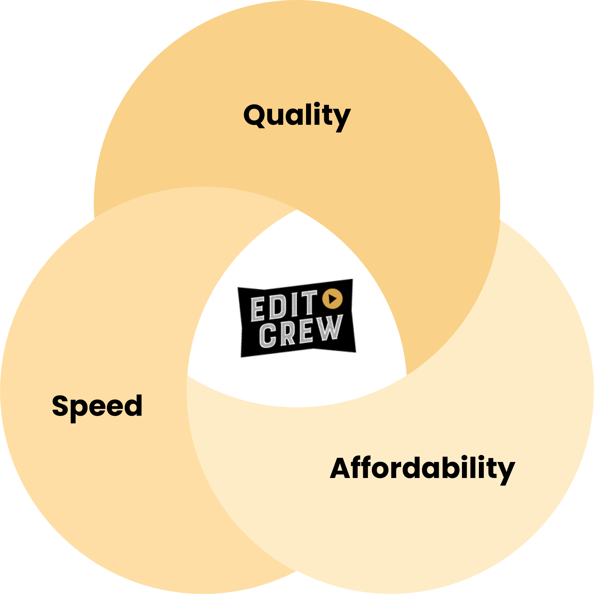 Edit Crew | On-Demand Video Editing Support