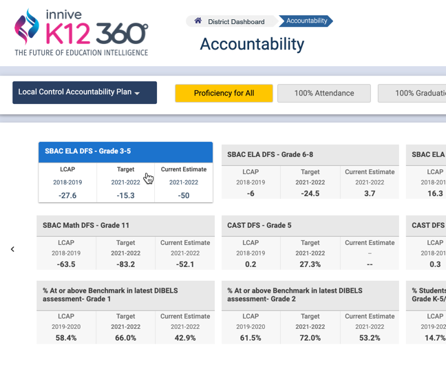 Analytics - Innive K12 360°