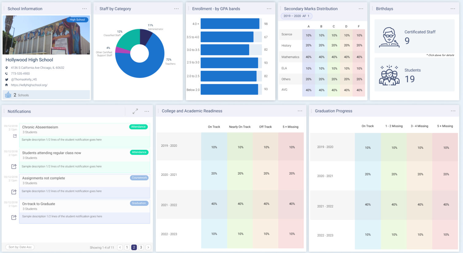 Analytics - Innive K12 360°