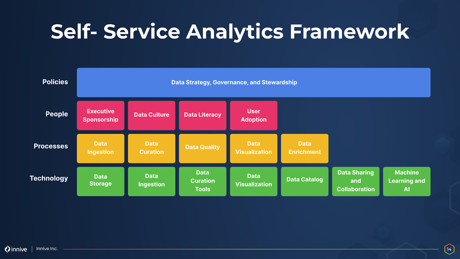 Webinar: Learn the Components of a Successful Self-Service Analytics ...