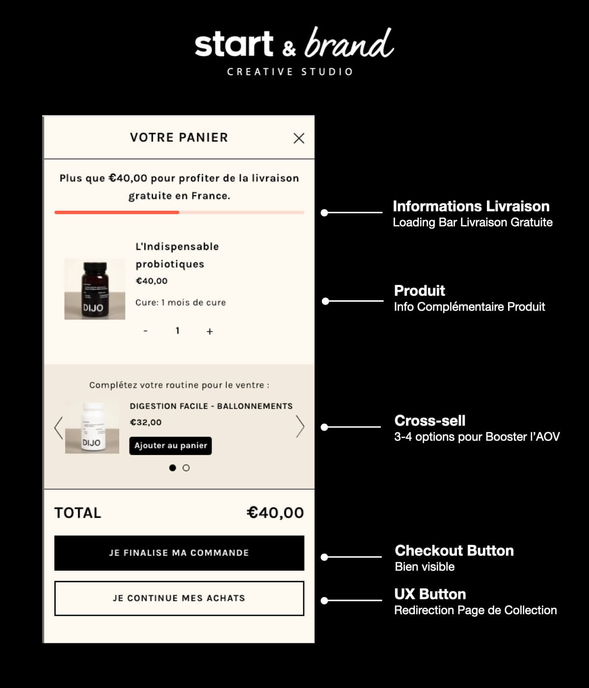 Les meilleurs Paniers (Cart Drawer) possèdent ces 6 éléments Marketing