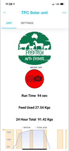 Feedtech Feeding Systems | Auto Feeder Options