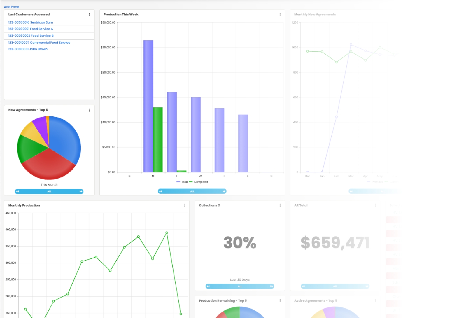 Fieldster | Pest Control Software | Customizable Dashboard