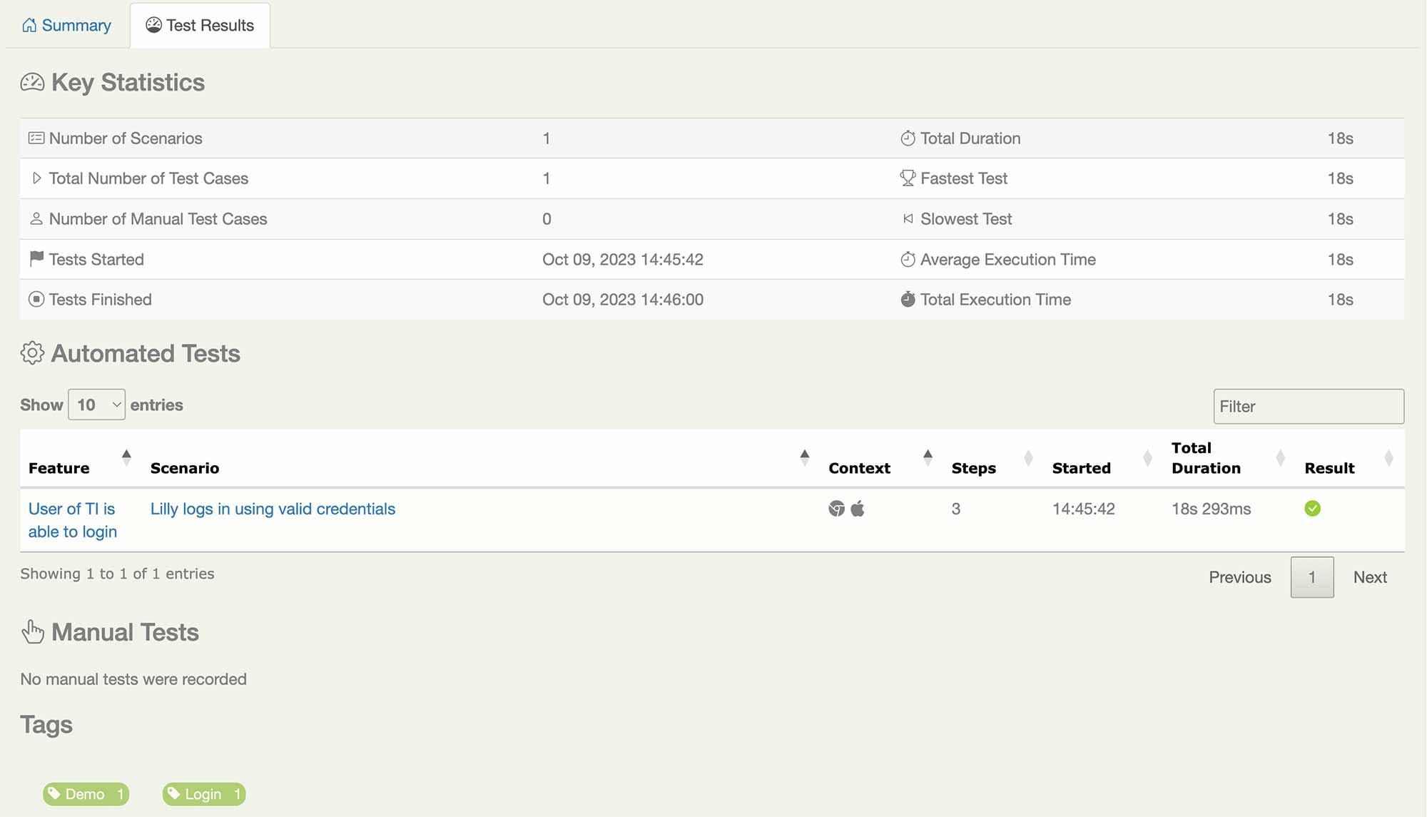 Behavior Driven Development (BDD)