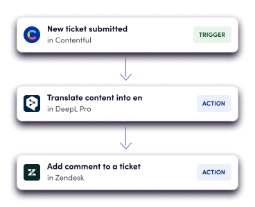 Blackbird.io - Better automation for the language industry