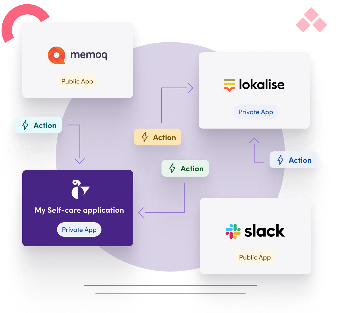 Blackbird.io - Better automation for the language industry
