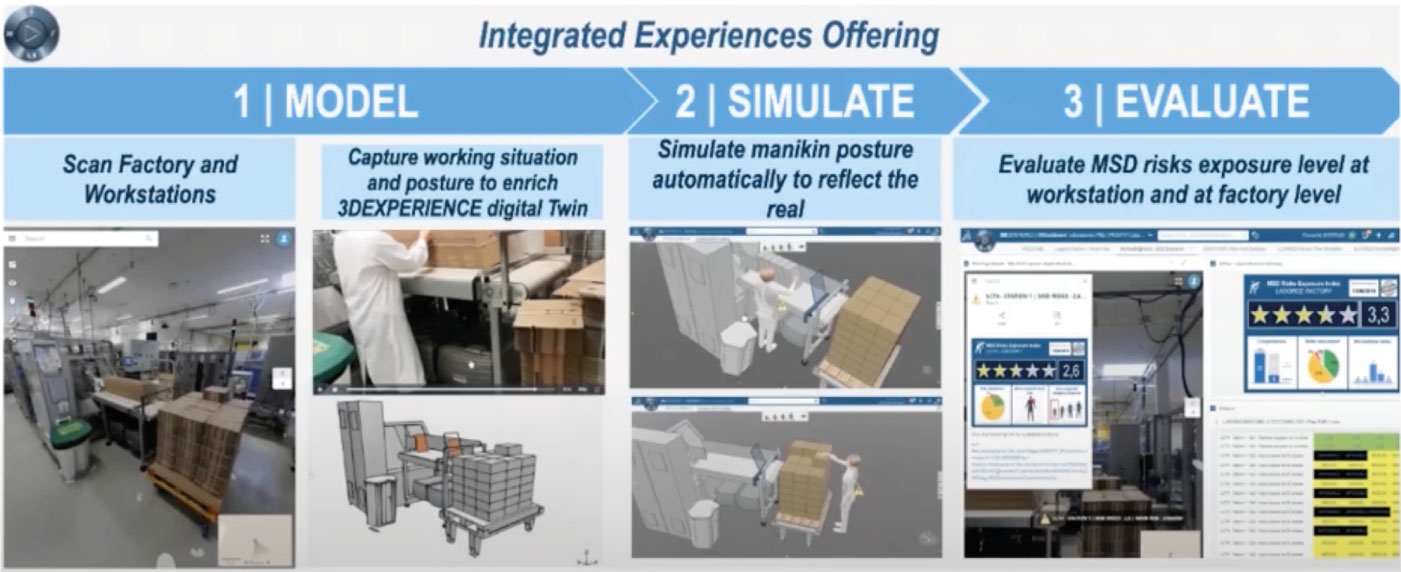 MyHealth@Work - Le scan 3D pour réduire les risques de TMS