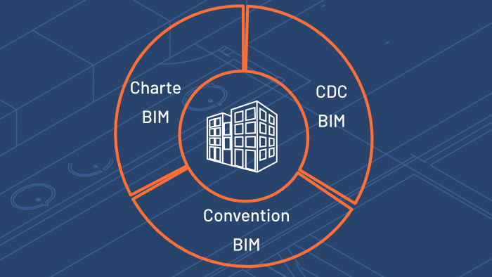 On what documents is a BIM process based?