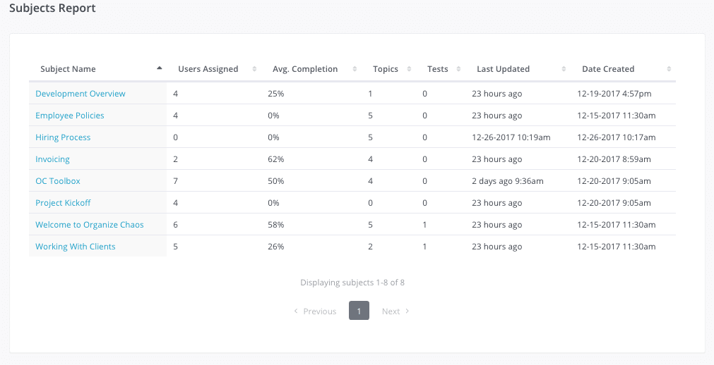 Trainual Reports Makeover, Custom Branding, New Roles, & More In This ...
