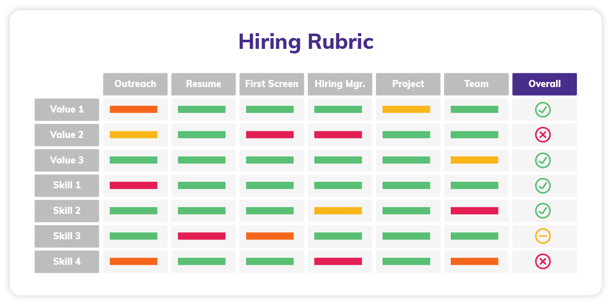 How To Create A Stand-Out Interview Process - Trainual