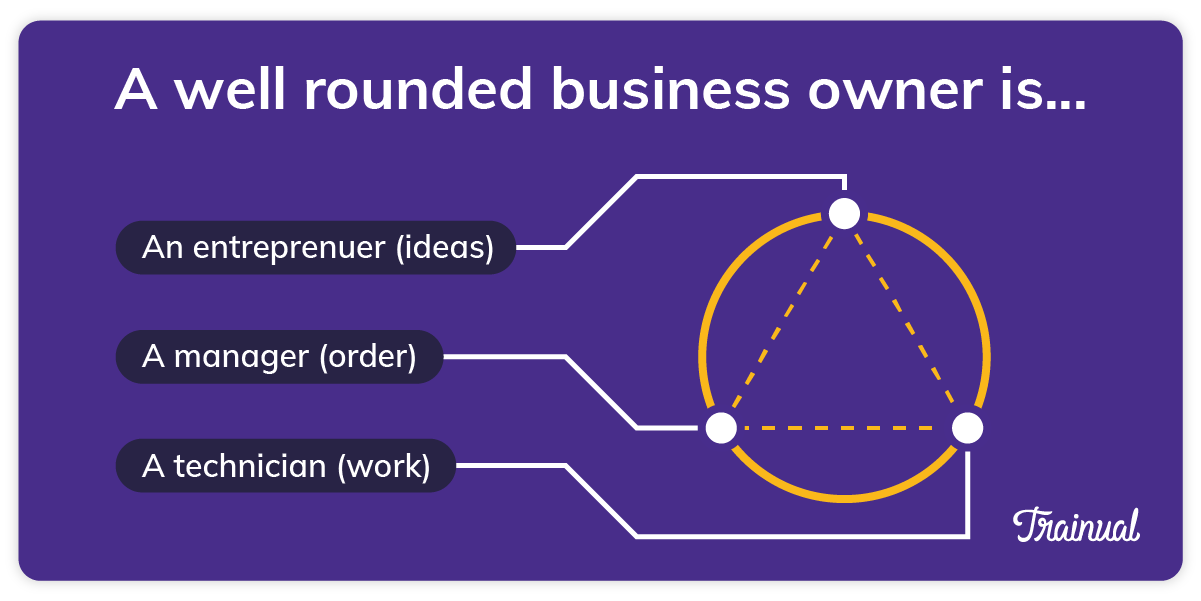 The E-Myth: A Crash Course On Why Most SMBs Don't Work - Trainual