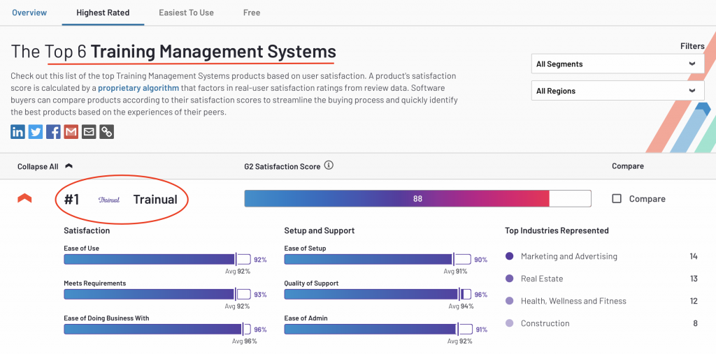 Top 5 Reasons People Broke Up With Trainual In 2019 - Trainual