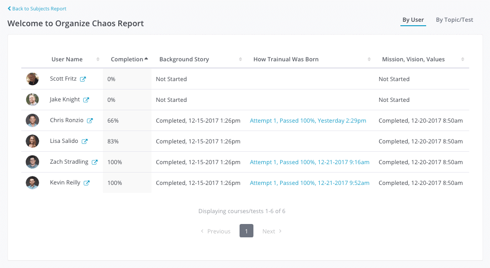 Trainual Reports Makeover, Custom Branding, New Roles, & More In This ...