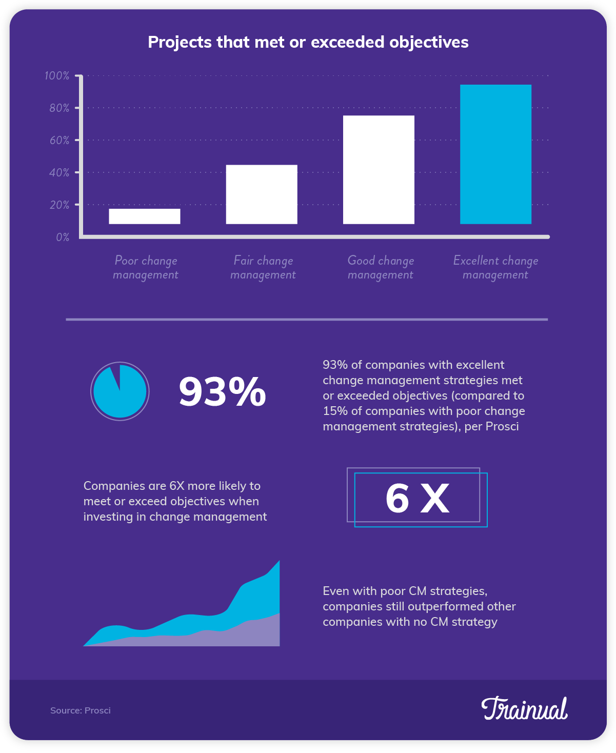 Change Management: How To Rally People Around Change - Trainual