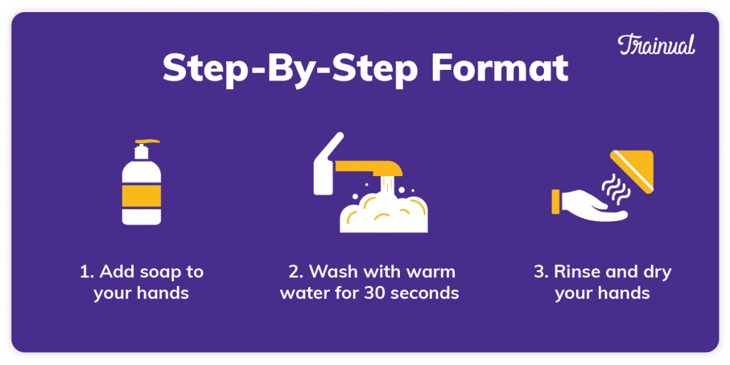 How to Write a Standard Operating Procedure (SOP) in 4 Simple Steps