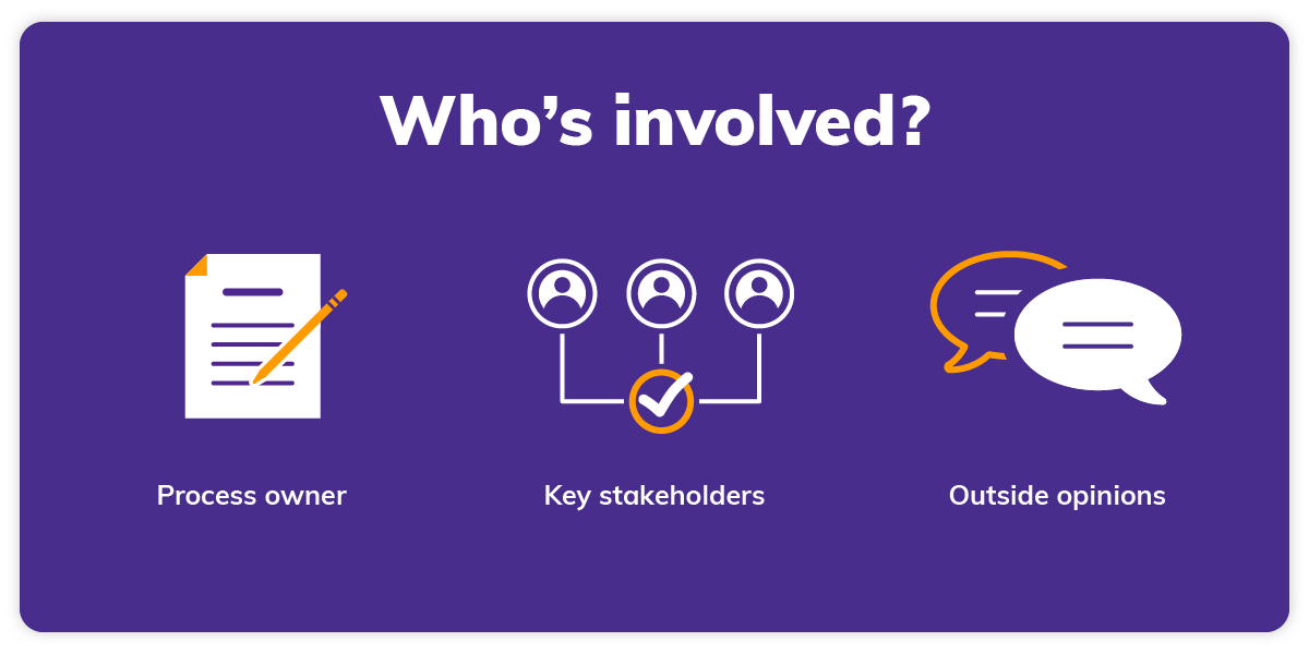 What is Business Process Documentation and How to Create a Process ...