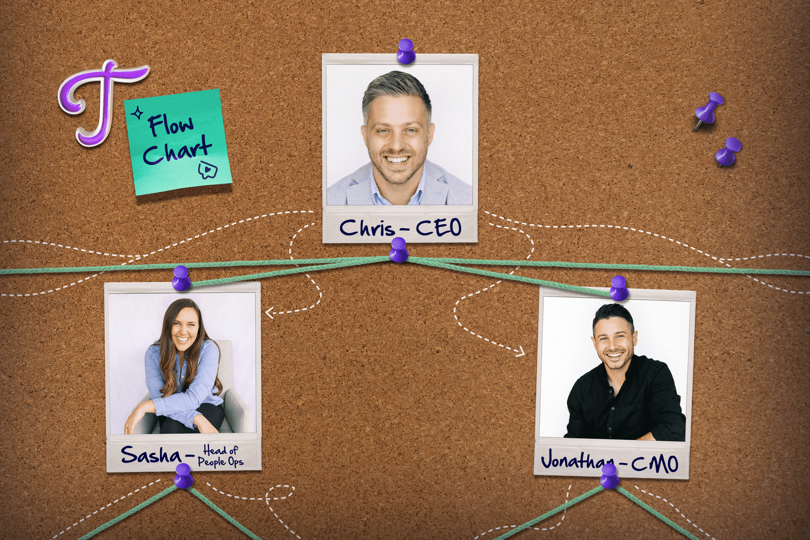 The Dos and Don’ts of Building an Employee Flowchart - Trainual