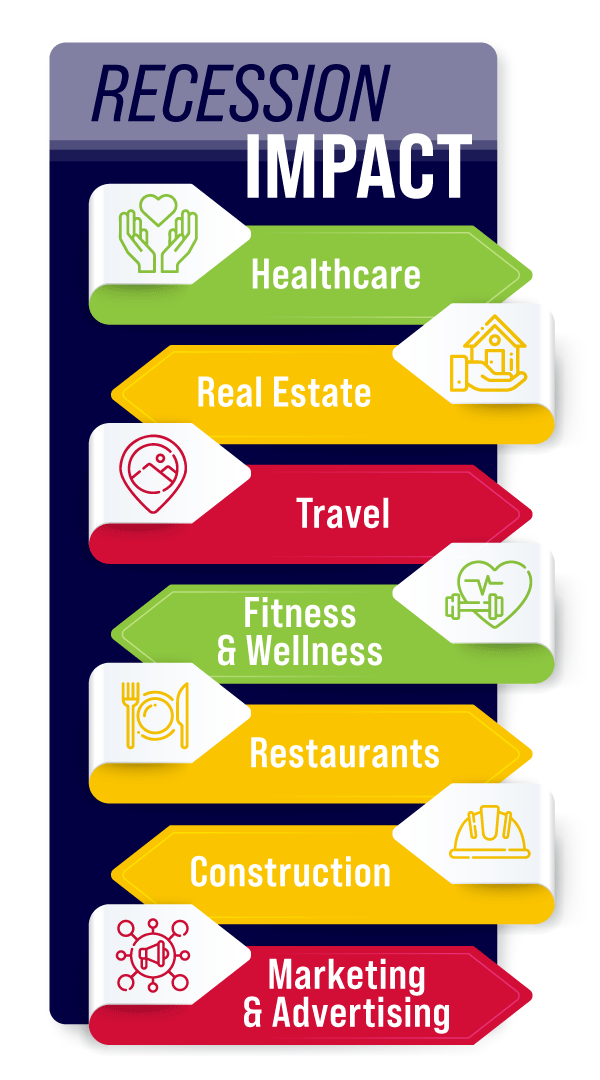Is Your SMB Going to Take a Recession Hit? See Where Your Industry ...