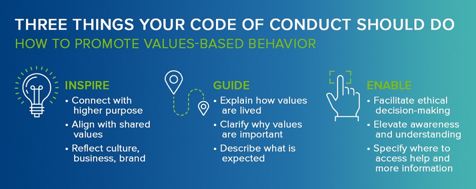 How Do You Write a Code of Conduct: A Guide for SMBs