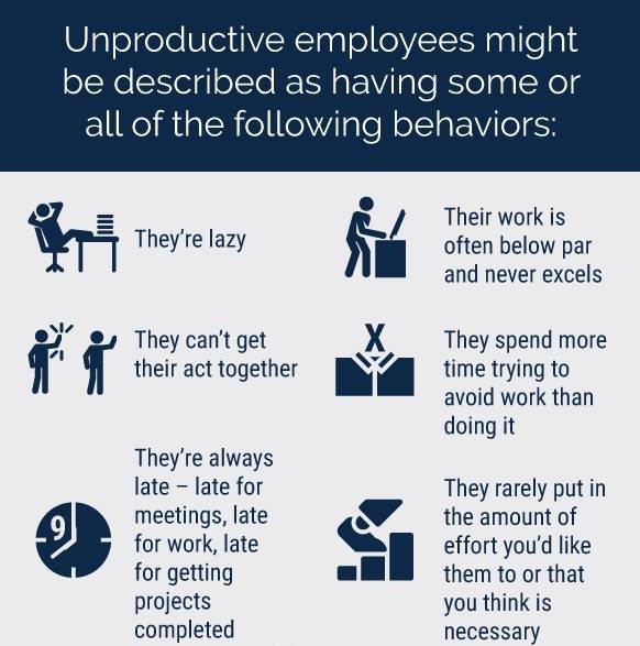 How to Manage Unproductive Employees Without Hurting Morale