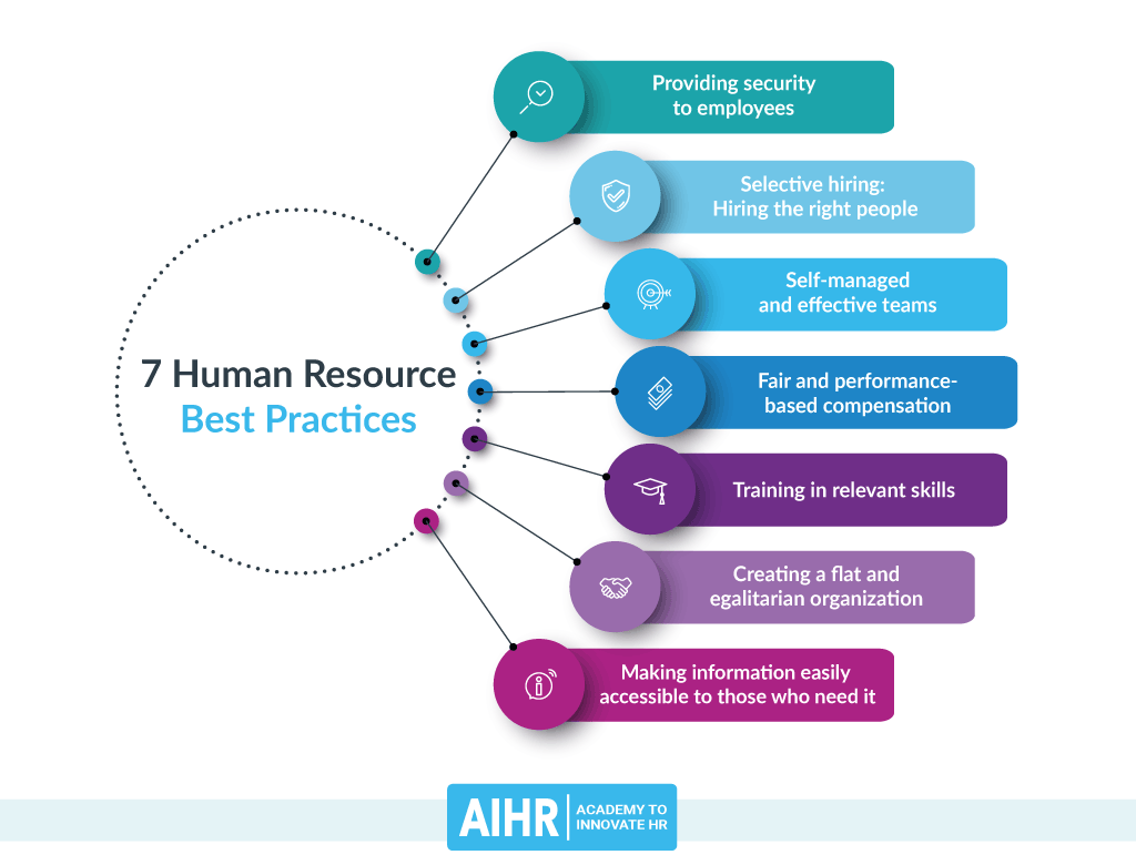 How To Create HR Policy Manuals A Step by Step Guide How To Create HR Policy Manuals A Step by Step Guide