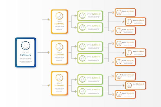 Creating a Non Profit Organizational Chart for Success