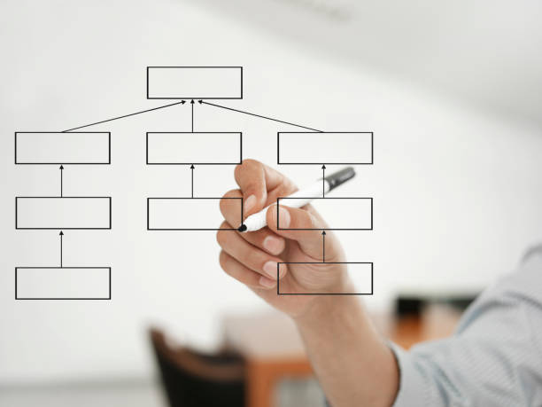 Improving Your Landscape Company Organizational Chart