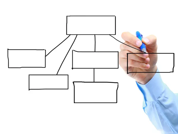 How to Document Code Best Practices for Growing Businesses