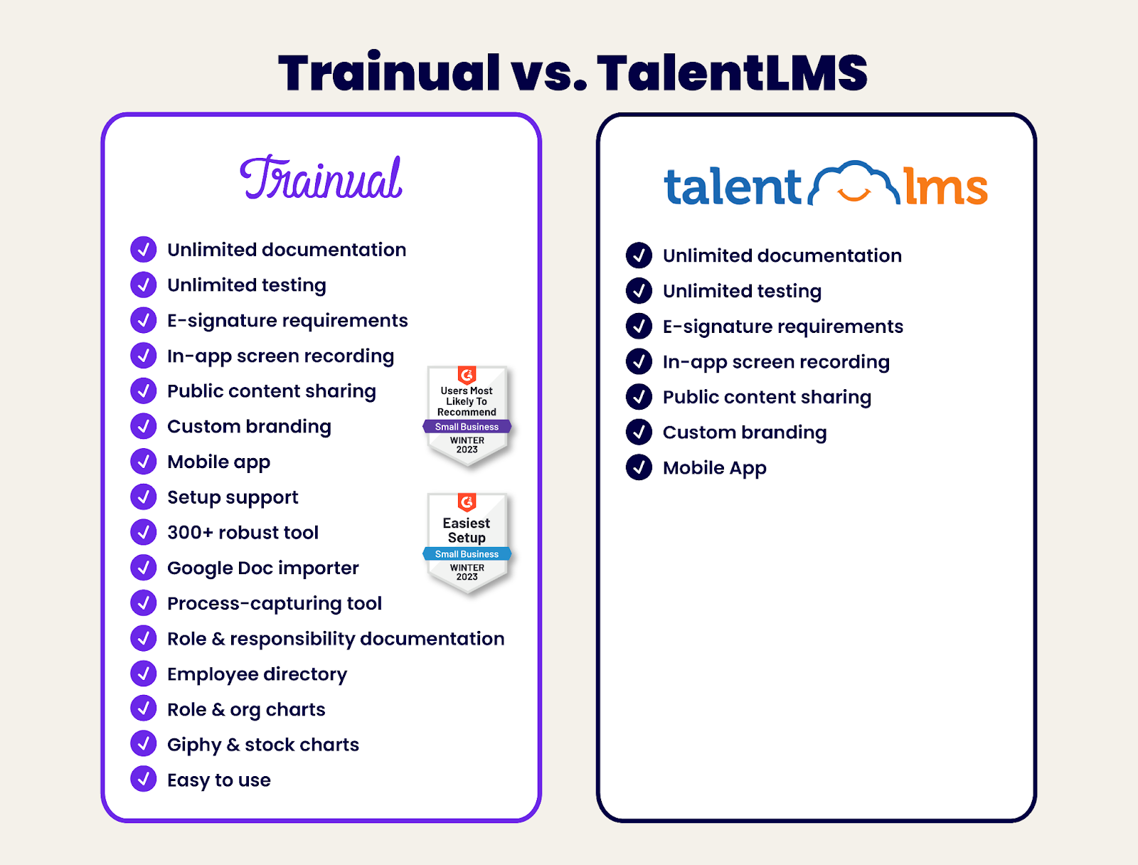 Trainual vs. TalentLMS Comparison: Which is Better? - Trainual
