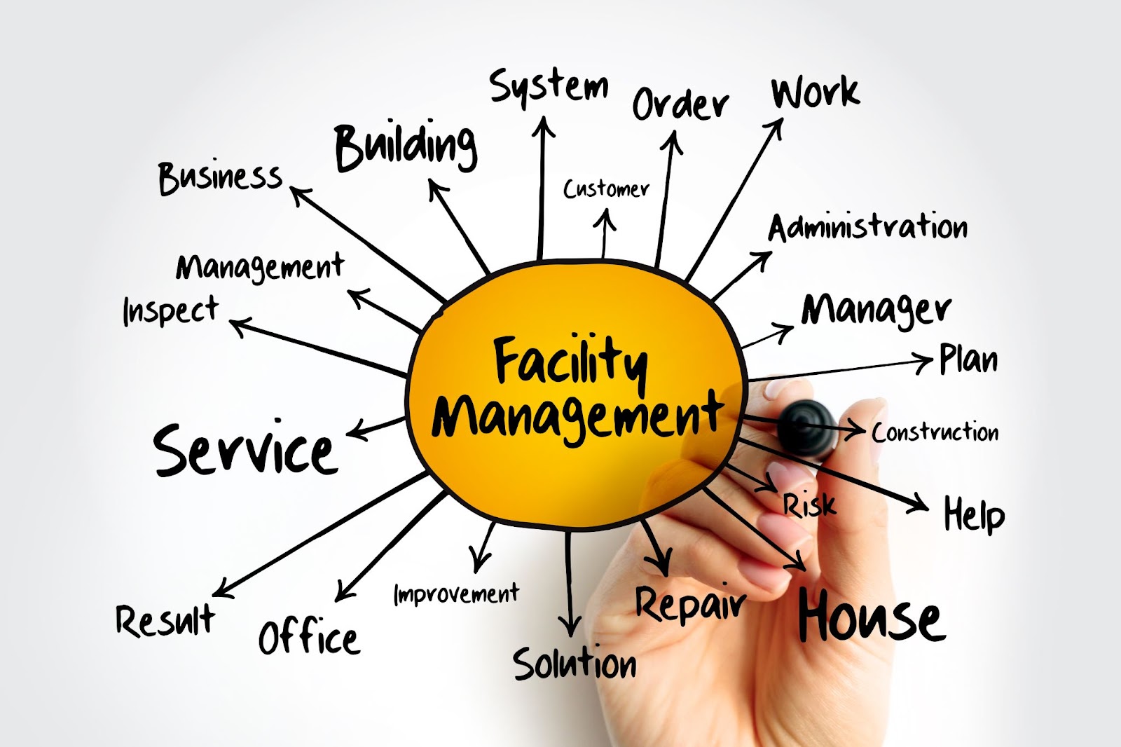 Standard Operating Procedures (SOPs) in Property Management: A ...