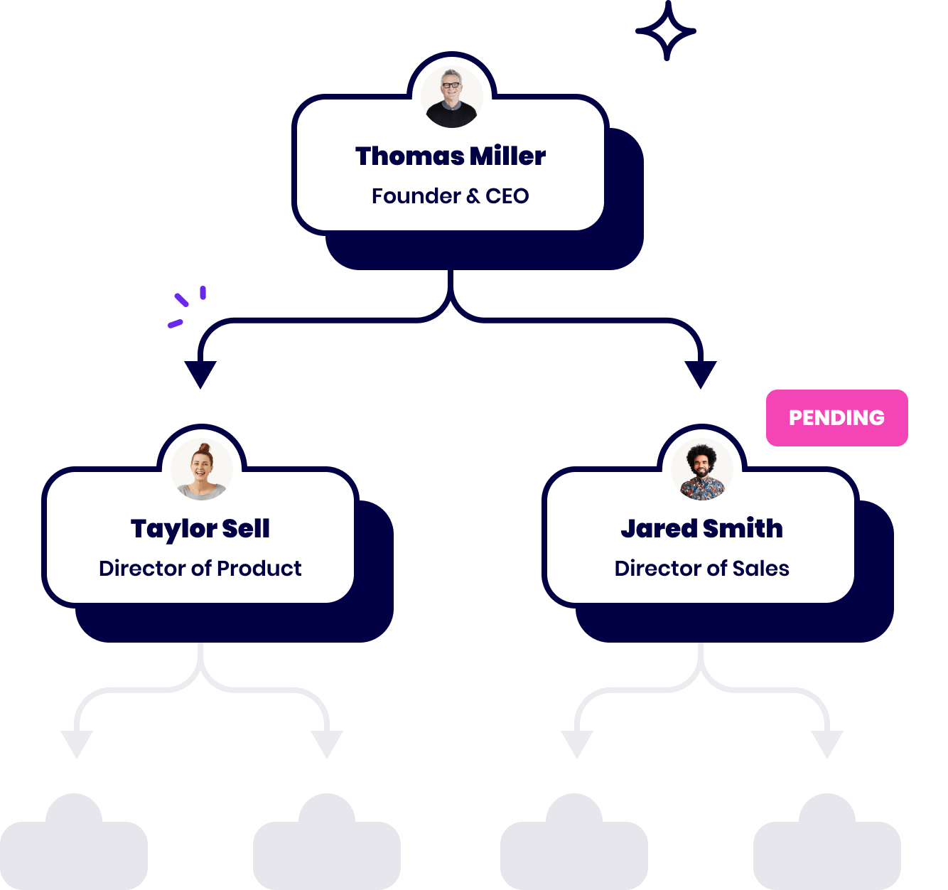 Trainual Complimentary Set Up Support