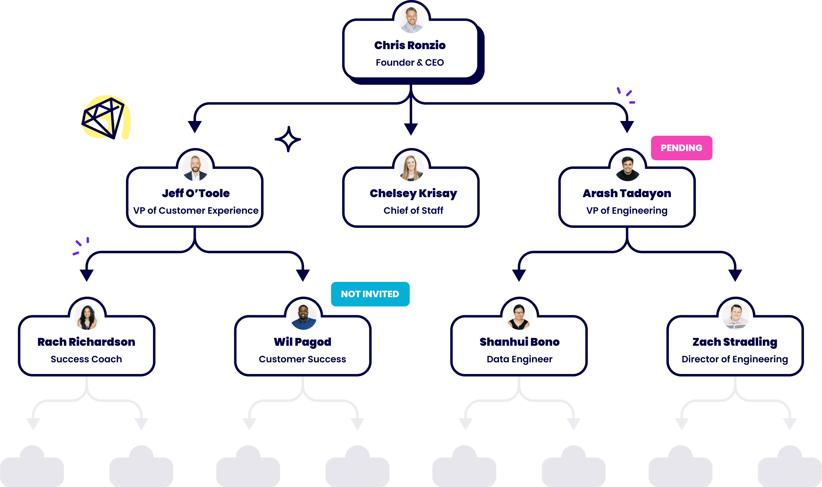 Trainual | Business Playbook Software for Onboarding, Training and SOPs
