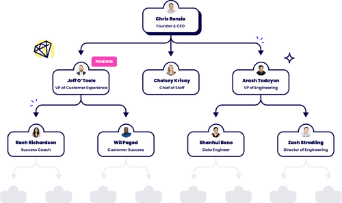 Employee Onboarding, SOP & Training Software | Trainual