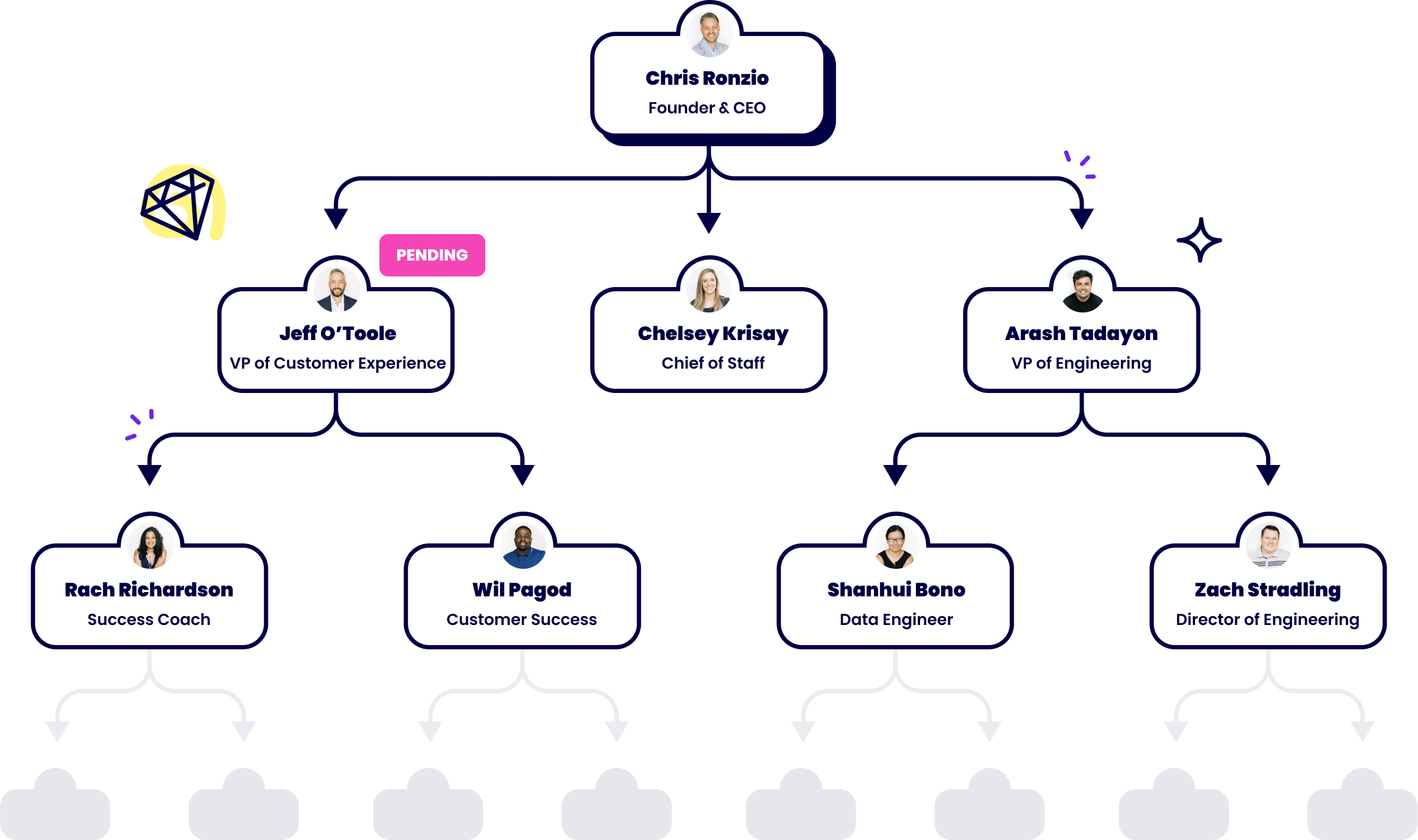 Employee Onboarding, SOP & Training Software | Trainual