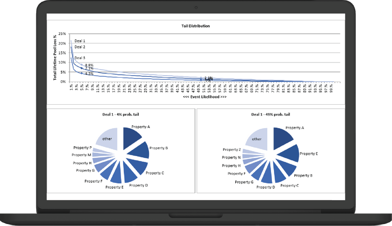 Ai SPARK | AI Credit Risk Analysis