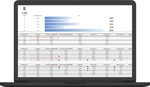 Ai SPARK | AI Credit Risk Analysis