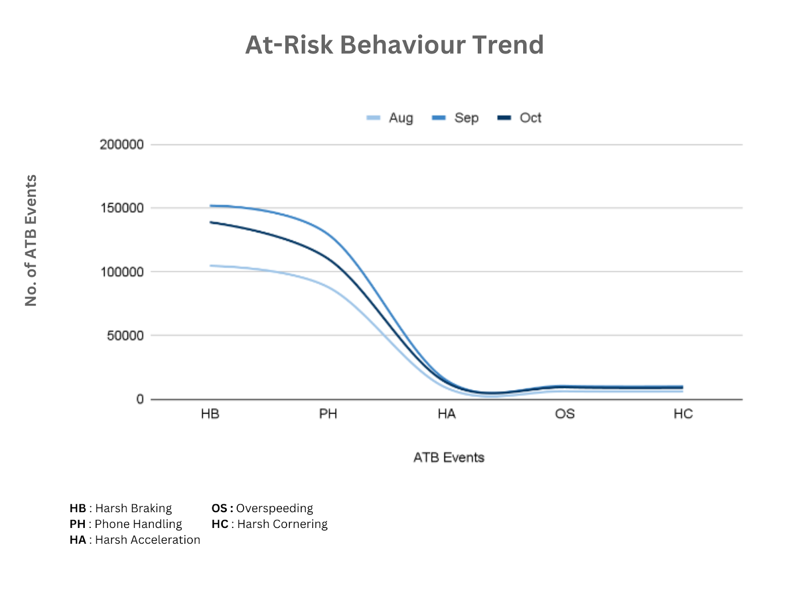Reducing 100% Road Accidents in an Urban Mobility Company in 4 months ...