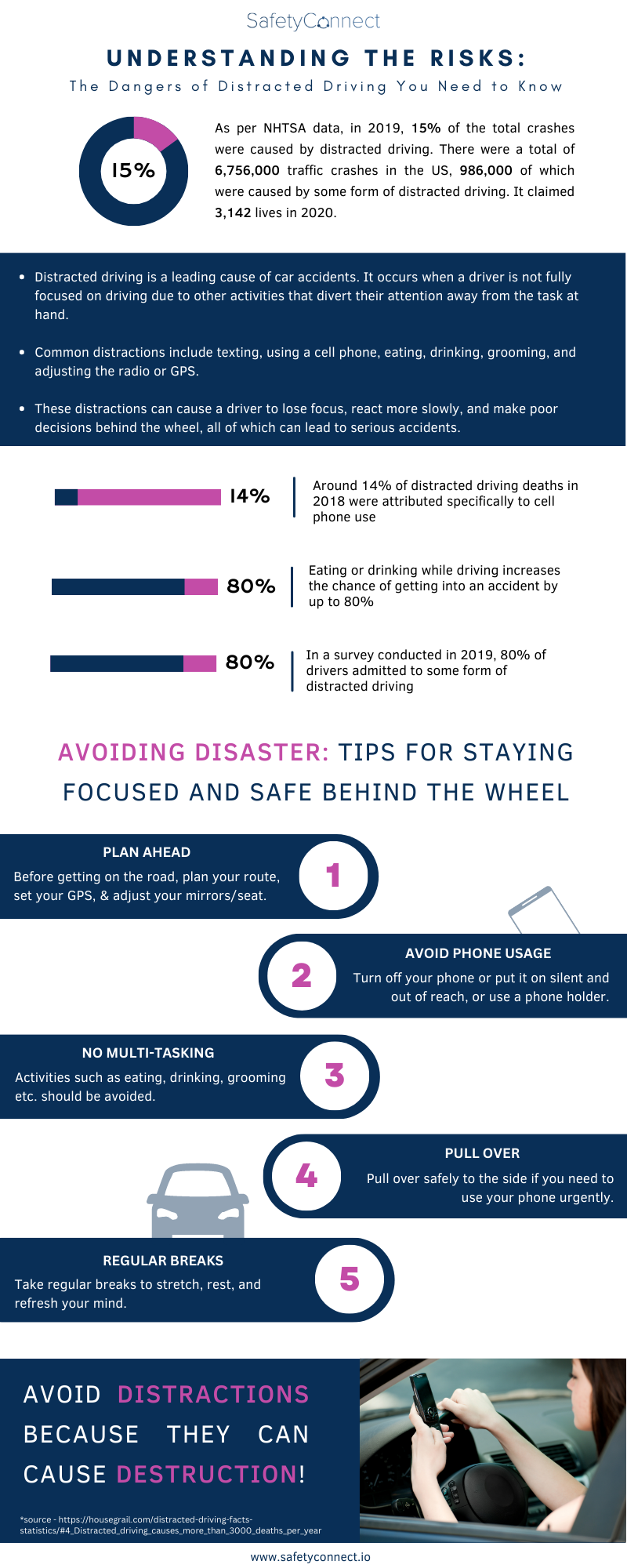 Distracted Driving Awareness Month | SafetyConnect