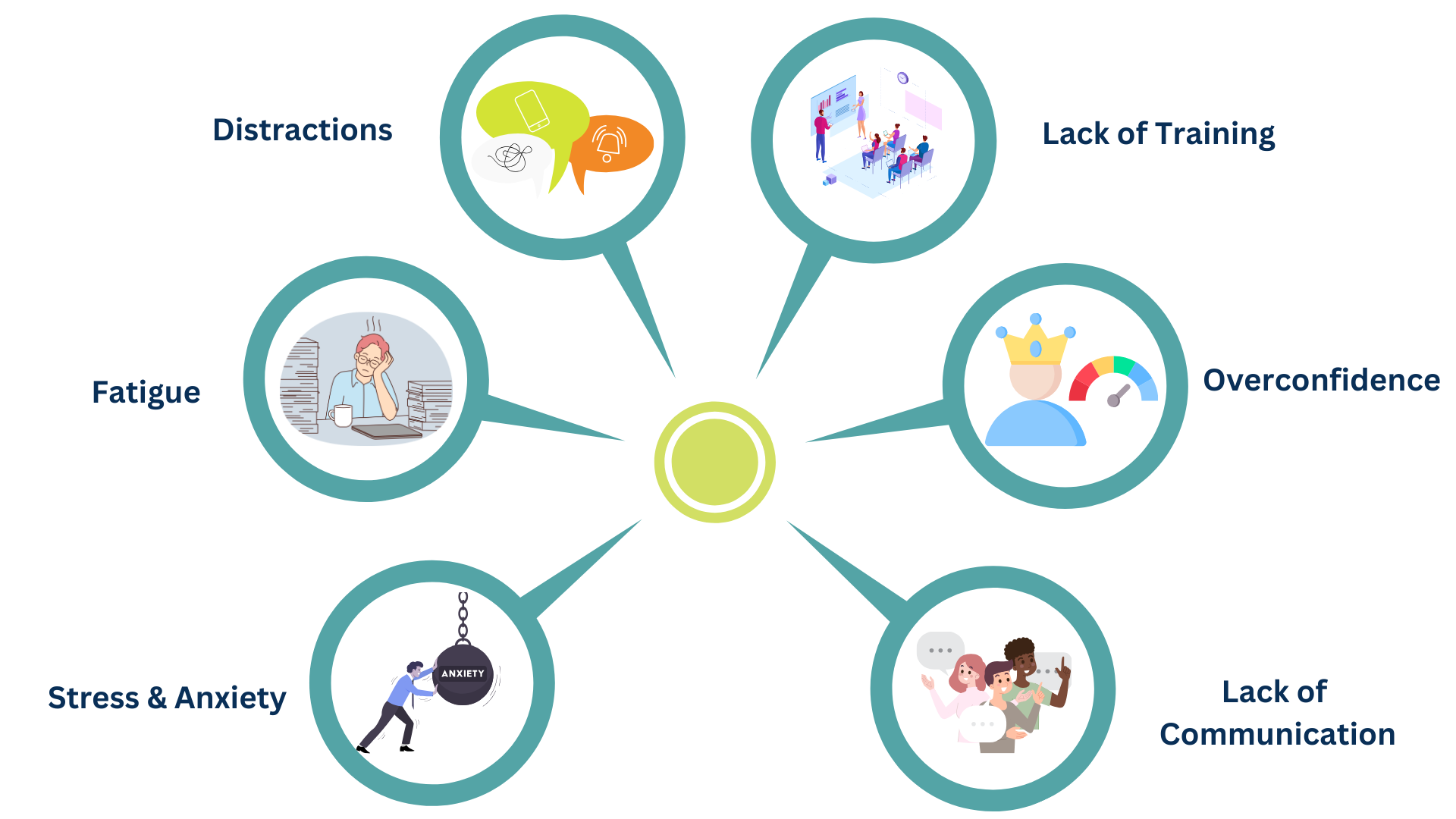 Situational Awareness in the Workplace | SafetyConnect