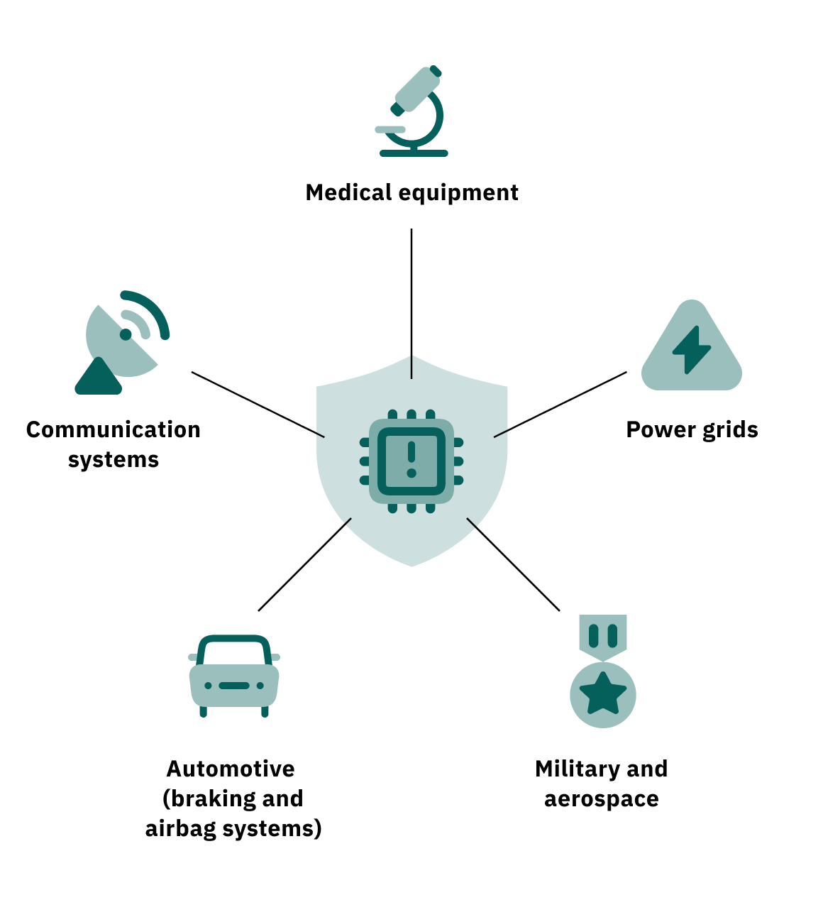 Uncovering illicit networks in the chip industry