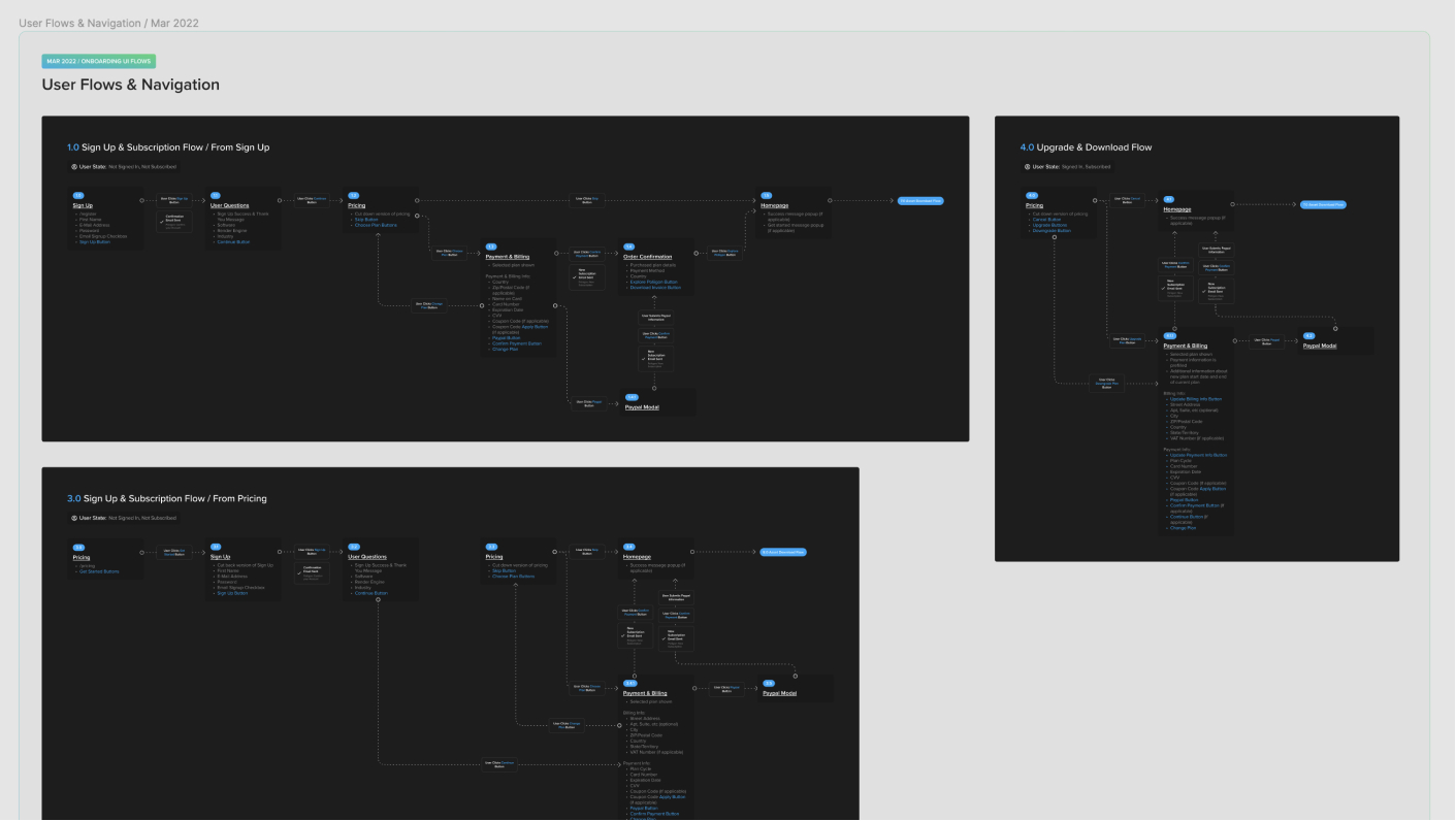User Flow Case Study | Fraser Sprunt, Product UX/UI Designer