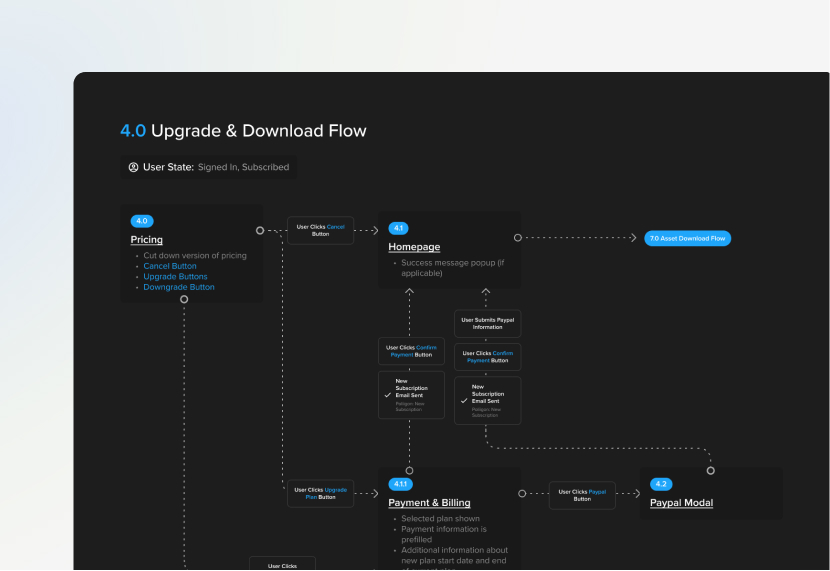 User Flow Case Study | Fraser Sprunt, Product UX/UI Designer