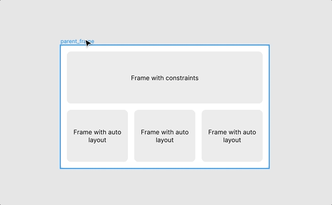 Figma: When to use Frames | The Gridlines Blog